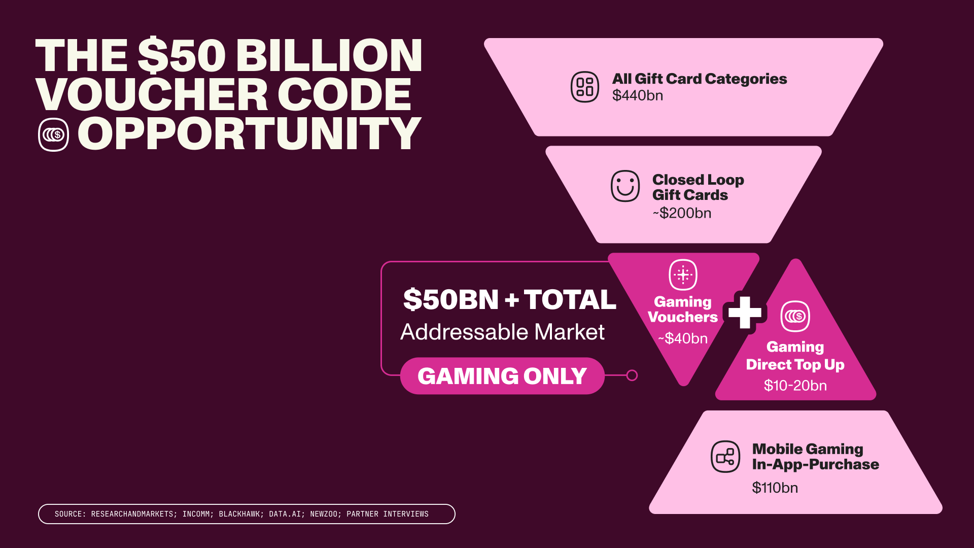 Introducing the Voucher Code Program | Coda Blog